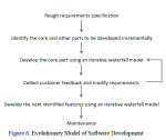 What Is Evolutionary Model? | Software Engineering