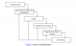 Iterative Waterfall Model | Software Engineering