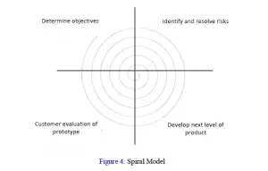 Spiral Model | Software Engineering
