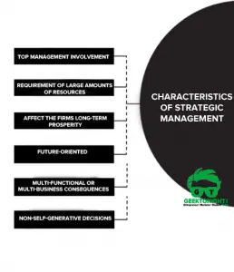 What Is Strategic Management? Characteristics, Risk, Nature