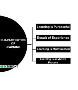 What Is Learning? Definition, Characteristics, Process, Nature, Types