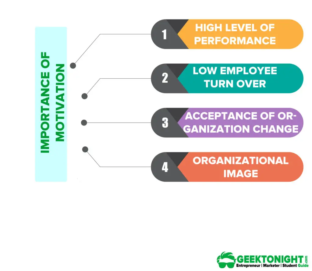 What Is Motivation? Meaning, Definition, Types, Importance, Characteristics