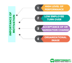What Is Motivation? Meaning, Definition, Types, Importance, Characteristics