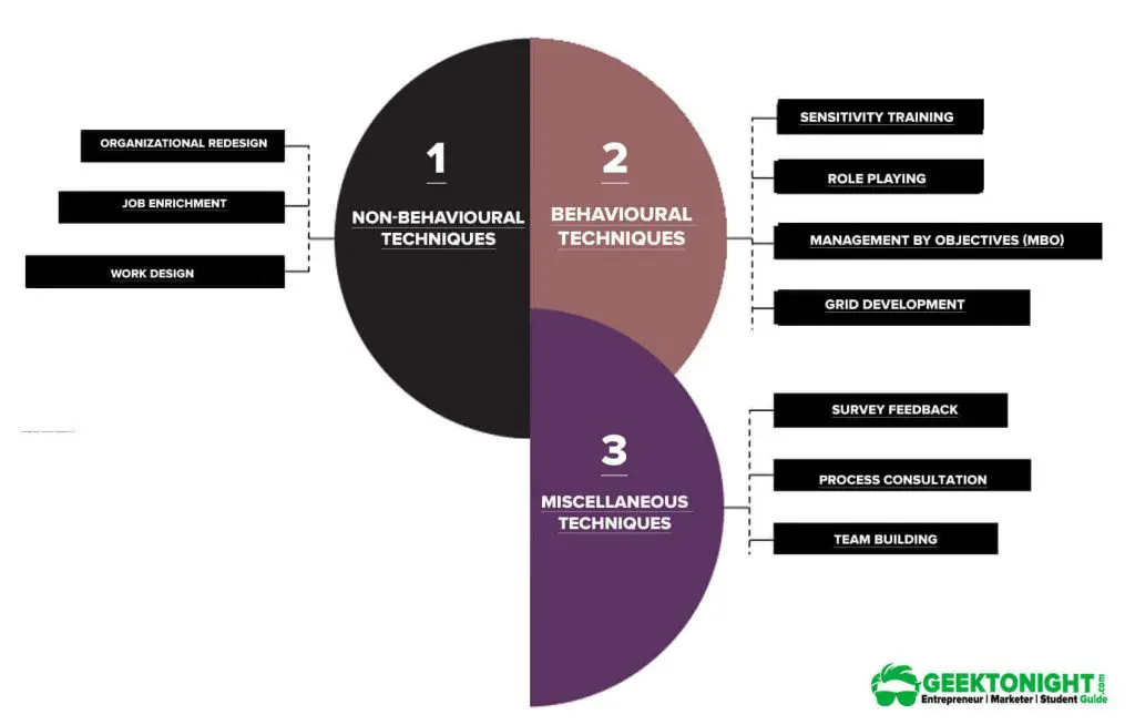 Types Of Urban Design Interventions - Design Talk