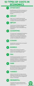 10 Types Of Costs | Production | Economics