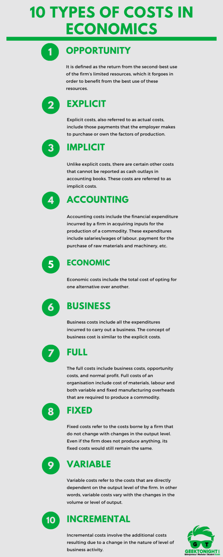 10 Types Of Costs | Production | Economics