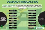 What Is Demand Forecasting? Definition, Types, Importance