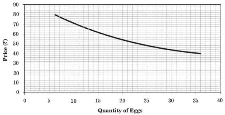 What Is Demand Curve? Why Demand Curve Slopes Downward