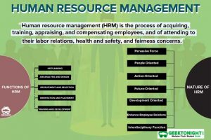 What Is Human Resource Management (HRM)? Nature, Scope, Objectives, Functions, Importance