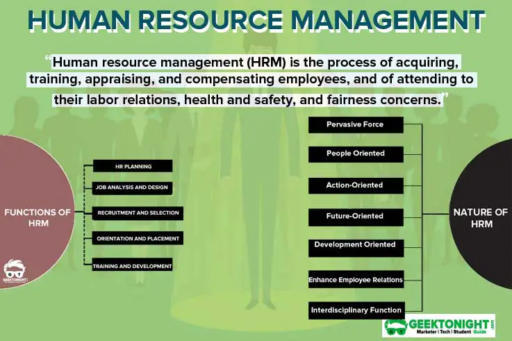 What Is Human Resource Management? (HRM) Nature, Scope, Objectives What Is Human Resource Management? (HRM) Nature, Scope, Objectives