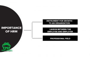 What Is Human Resource Management (HRM)? Nature, Scope, Objectives ...