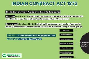 Indian Contract Act 1872 | Notes, PDF, Summary, Section