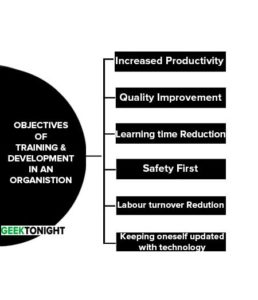 9 Types Of Training In HRM & Objectives