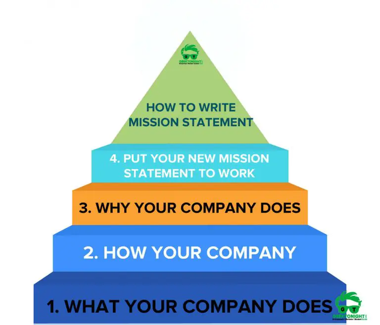 What Is Mission Statement Definition Importance Characteristics what-is-mission-statement-definition-importance-characteristics