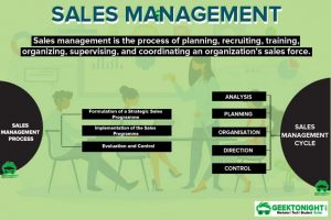 What Is Sales Management? Function, Objective, Process, Definition