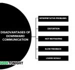 What Is Downward Communication? Advantages, Disadvantage