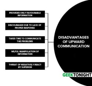 What Is Upward Communication? Advantages, Disadvantages