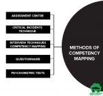 What Is Competency Mapping? Process, Method, Type, Example