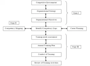 What Is Executive Development? Definition, Objectives, Importance ...