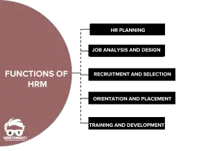 What Is Human Resource Management (HRM)? Nature, Scope, Objectives ...