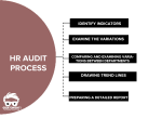 What Is HR Audit? Definition, Objective, Process, Benefits
