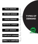 7 Types Of Demand In Economics | Business Economics