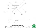 What Is Market Equilibrium? Definition, Graph, Demand & Supply