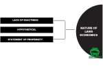 Laws Of Economics: Definition, Nature, Type: Demand & Supply