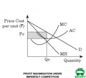 Profit Maximization: Definition, Formula, Short & Long Run