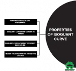 Isoquant Curve: Definition, Properties, Types, Assumptions