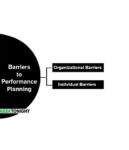 What Is Performance Planning? Importance, Objectives, Barriers, Process ...