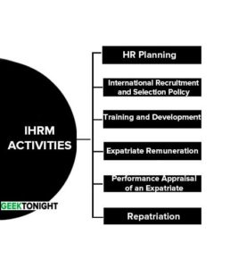 What Is International Human Resource Management (IHRM)? Approaches ...