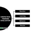 Kirkpatrick Training Evaluation | Model, Four-Levels