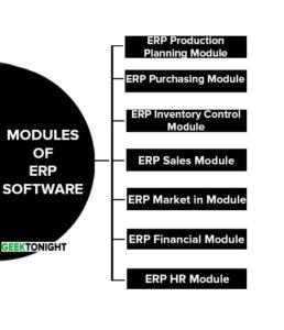 Modules Of ERP Software