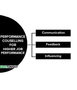 What Is Performance Counselling? Principles, Skills
