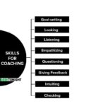 What Is Coaching? Skills, Process, Role Of HRD Professional, External ...