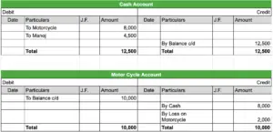 What Is Posting In Accounting? Rules, Types Of Ledger Posting
