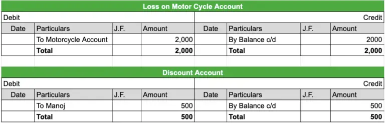 What Is Posting In Accounting? Rules, Types Of Ledger Posting