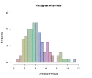 What Is Sigma Level? Characteristics, Formula, Statistical Techniques