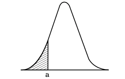 What Is Binomial, Poisson, Normal Distribution?