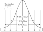What Is Binomial, Poisson, Normal Distribution?