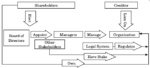 What Is Corporate Governance? Constituents Of Corporate Governance