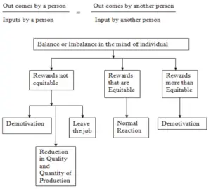 Theories Of Performance Management System