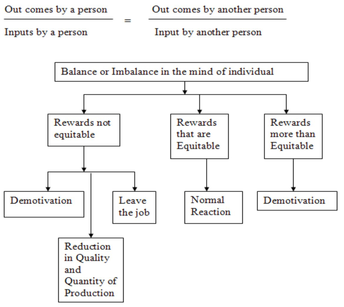 Theories Of Performance Management System