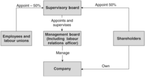 What Is Corporate Governance? Constituents Of Corporate Governance