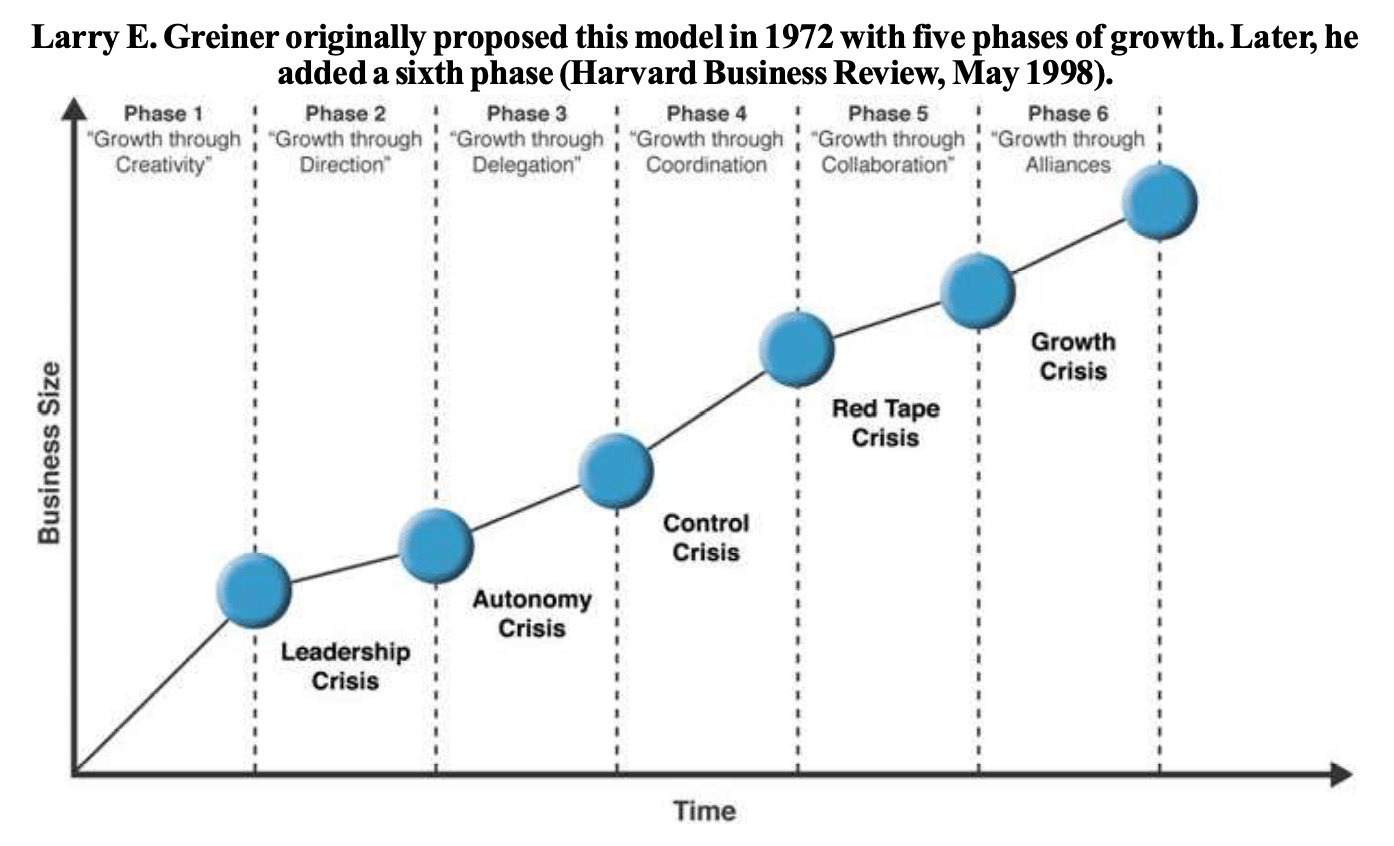Synchronizing For Growth