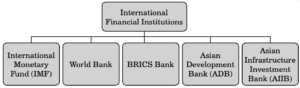 International Financial Institutions: IMF, World Bank, BRICS, ADB, AIIB