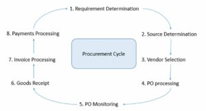SAP Application Modules