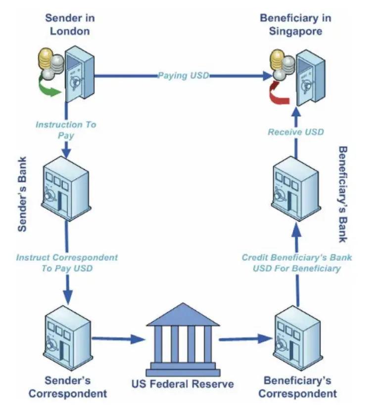 Payment Settlement Mechanism In India