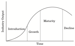 What Is Fundamental Analysis? Types: Economy, Industry, Company Analysis